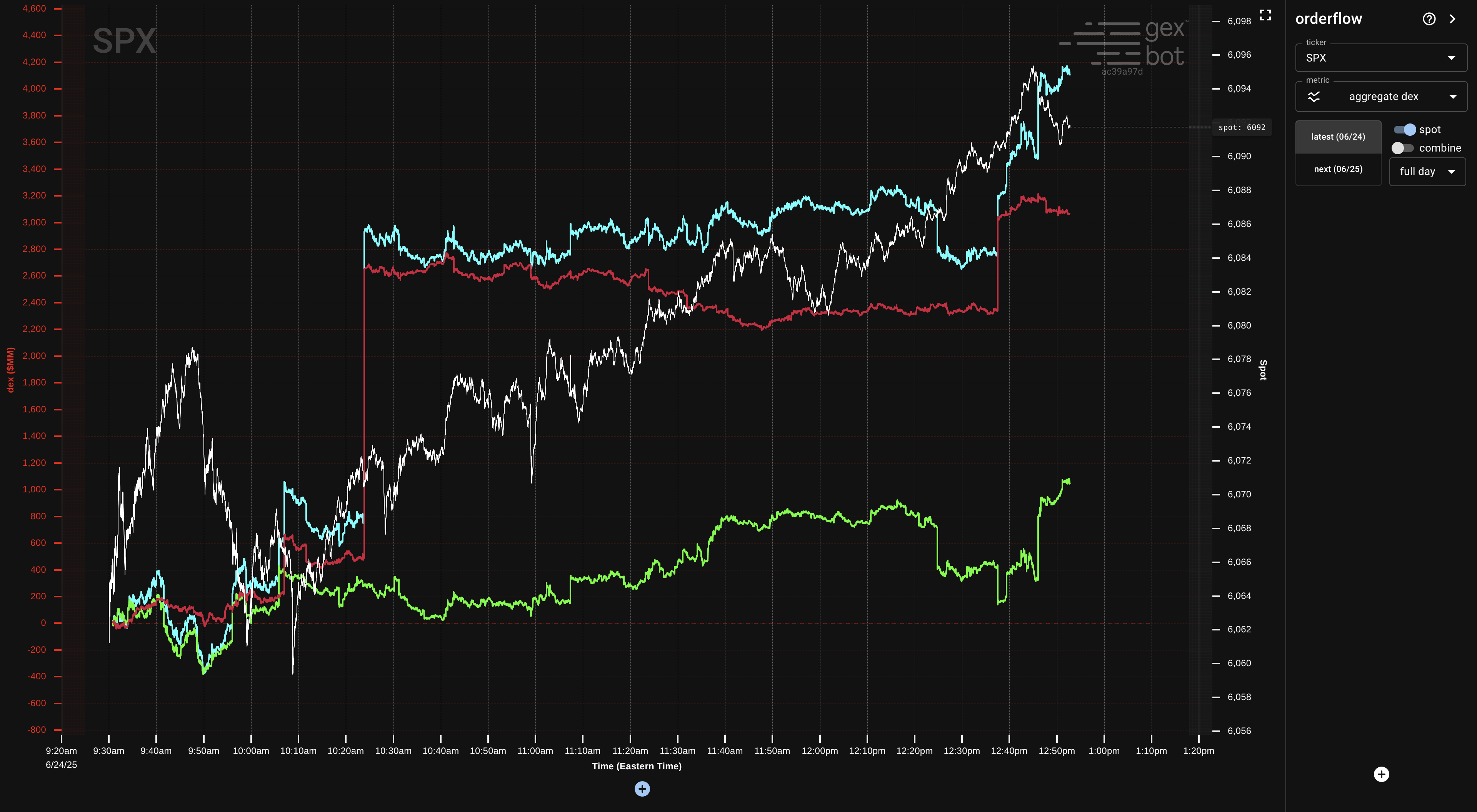 gexbot - live options analytics