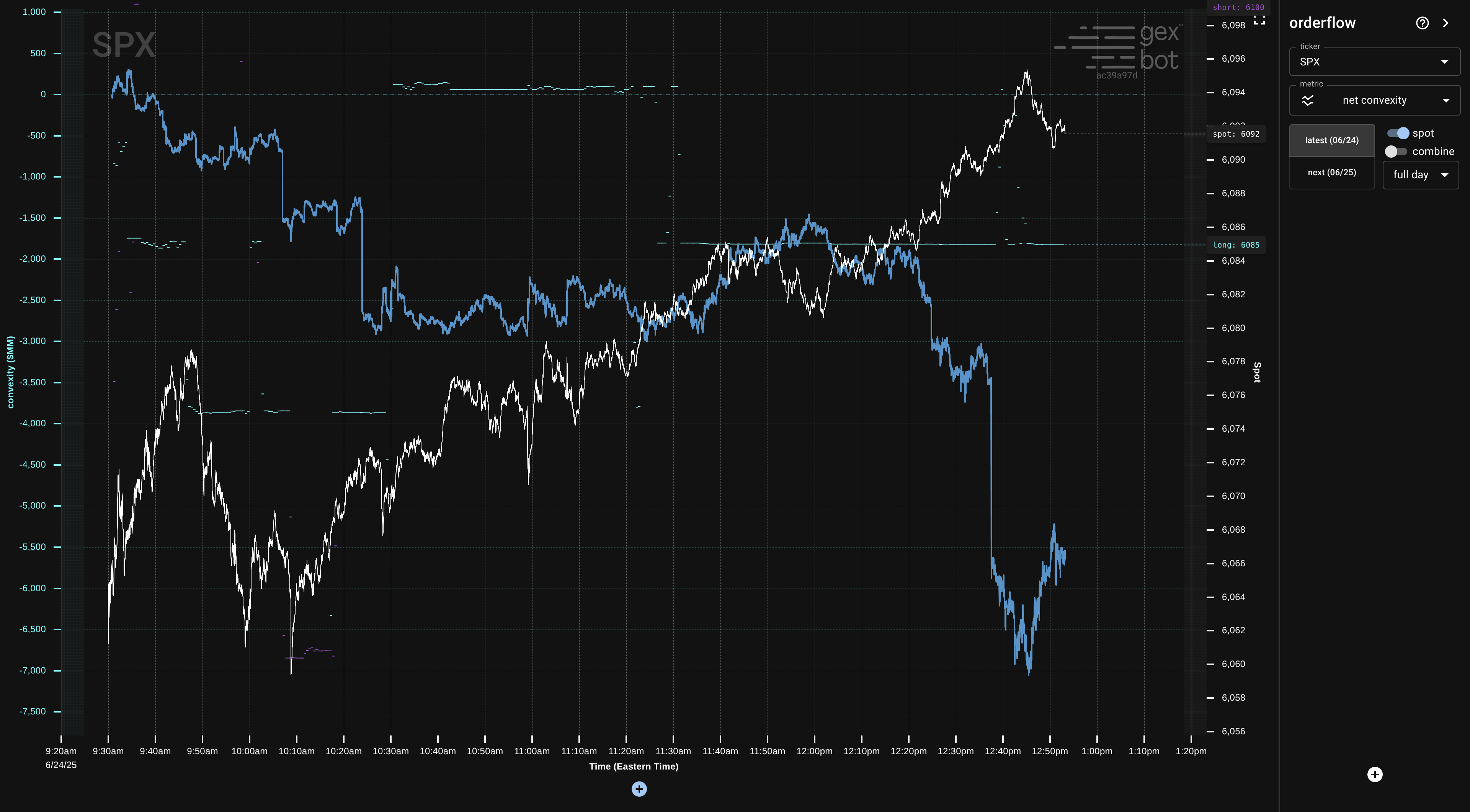 gexbot - live options analytics