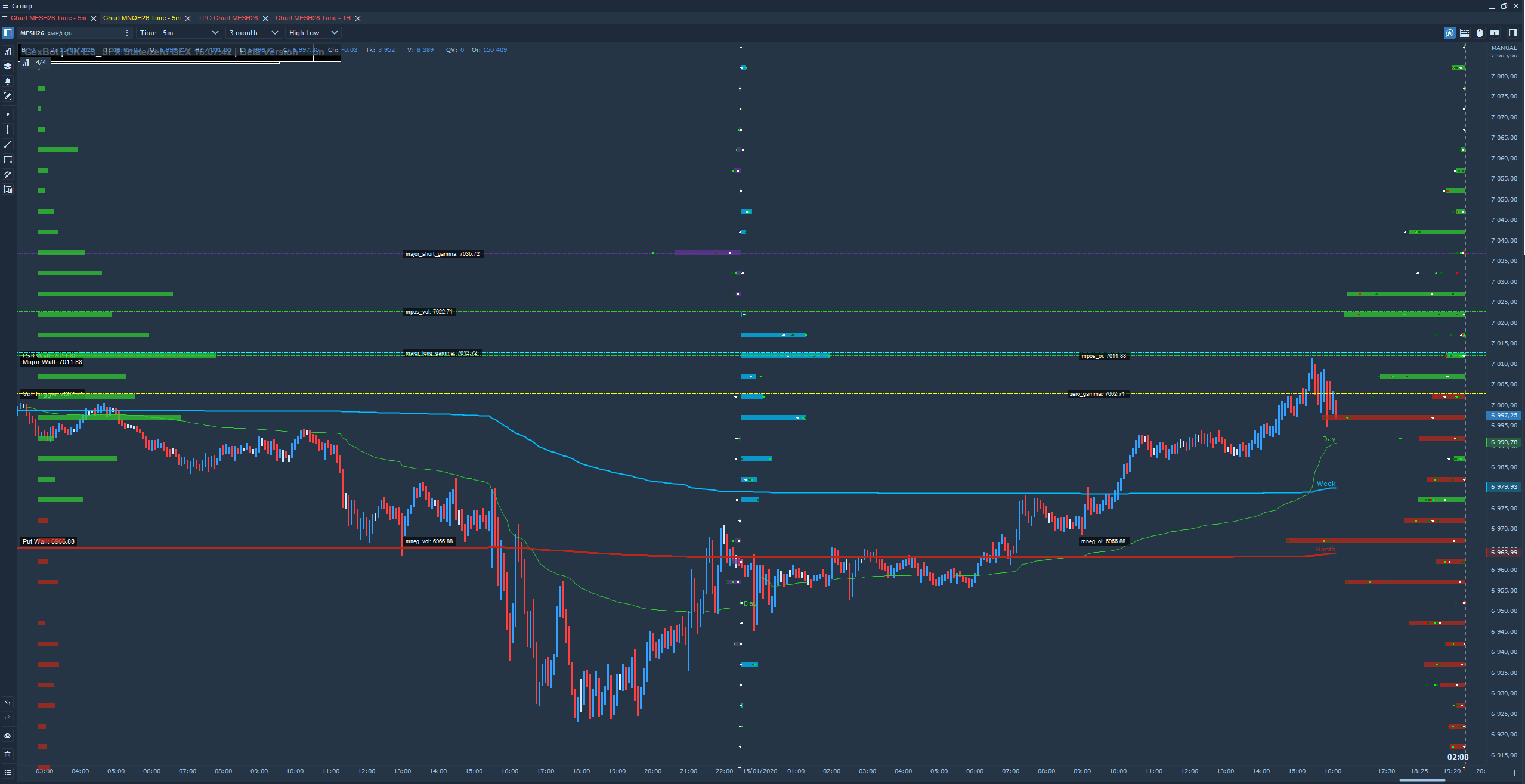 gexbot - live options analytics